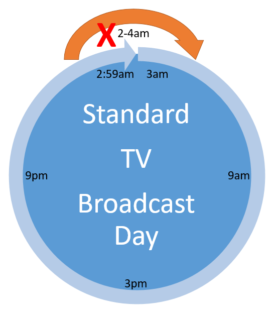 Fixing the End Time Must be on or After the Start Time Issue in Eleven ...